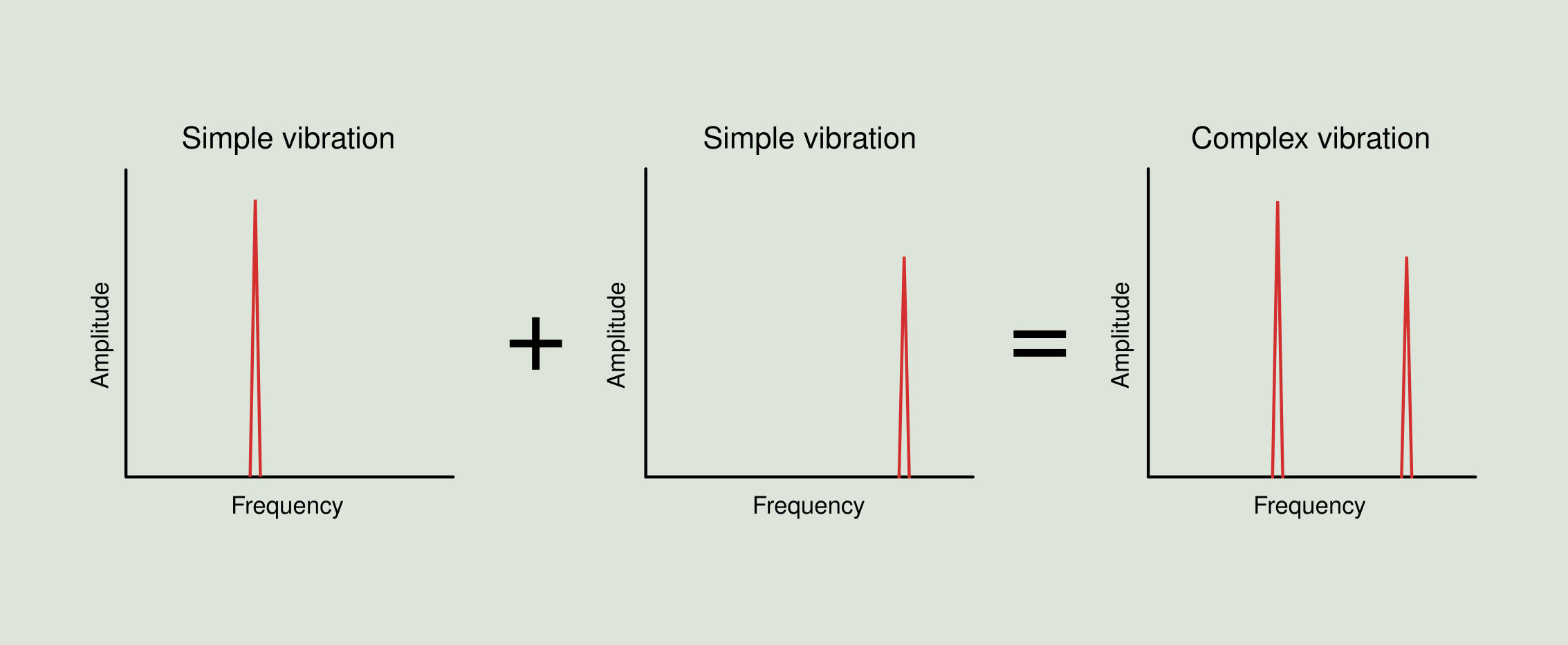 Study of vibration | Power-MI