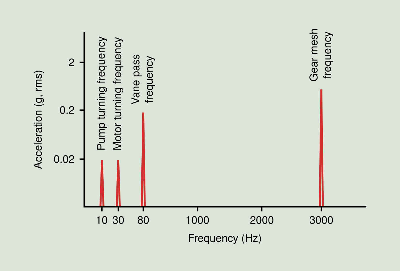 Light Vibrational Spectroscopy at Spencer Burke-gaffney blog