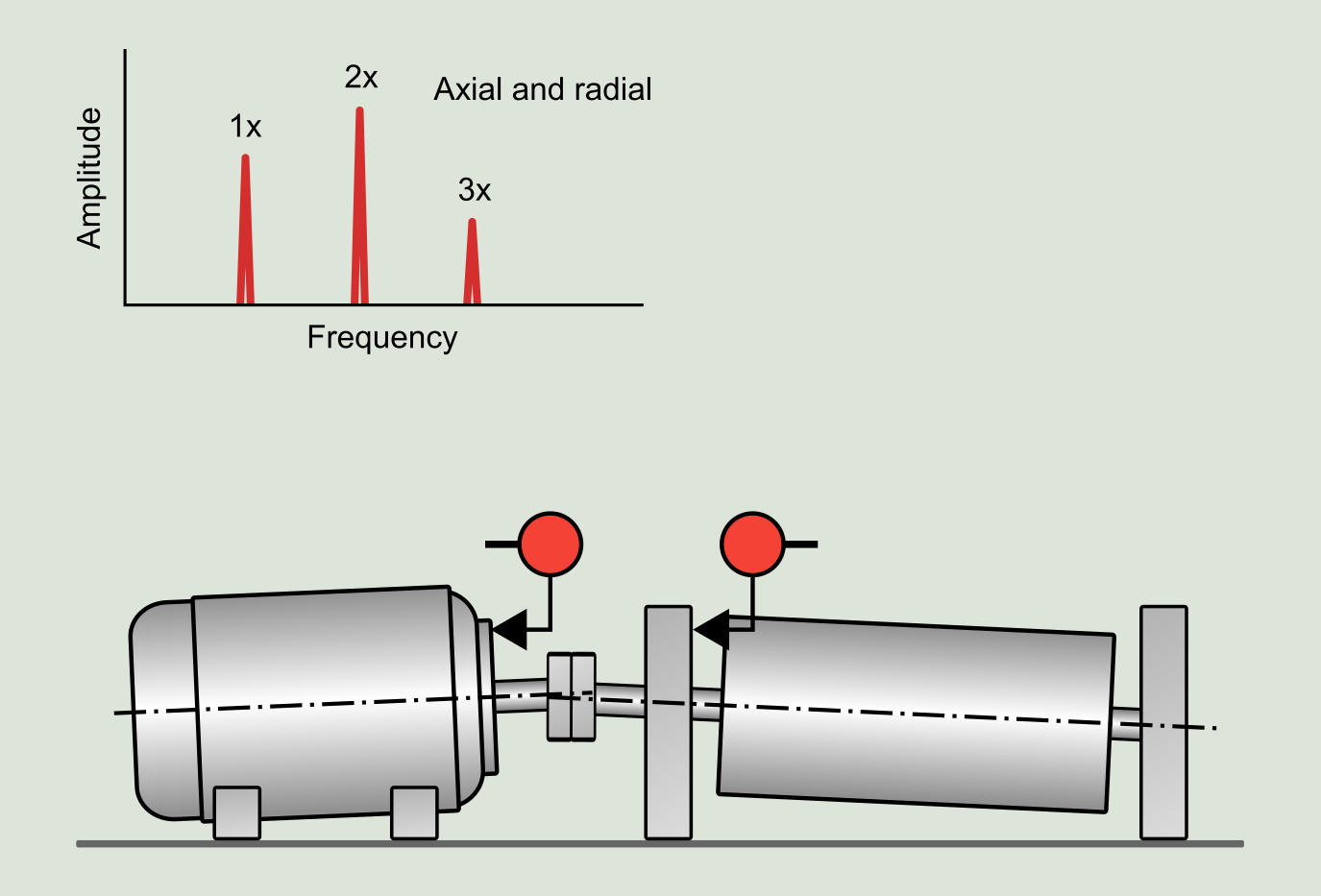 Vibration Analysis Of A Motor-Flexible Coupling-Rotor System Subject To ...