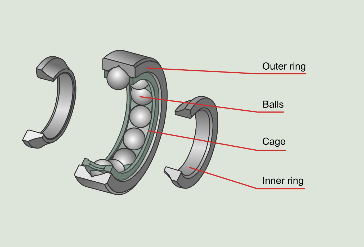 Roller Bearings Inner Race at Brian Dillard blog